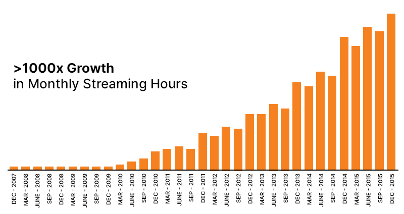 Decoding How Netflix Became A Master of DevOps | Netsmartz