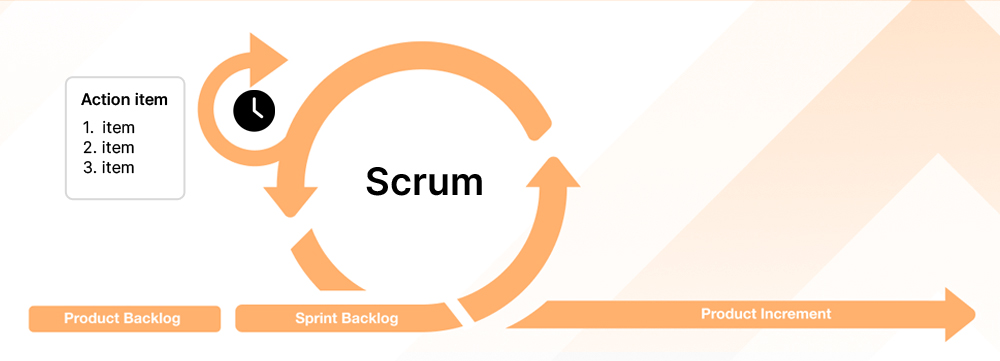 Top 12 Software Development Methodologies